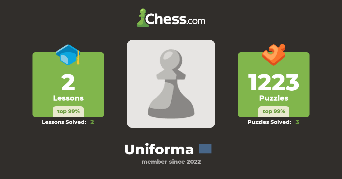 Uniforma - Chess Profile - Chess.com