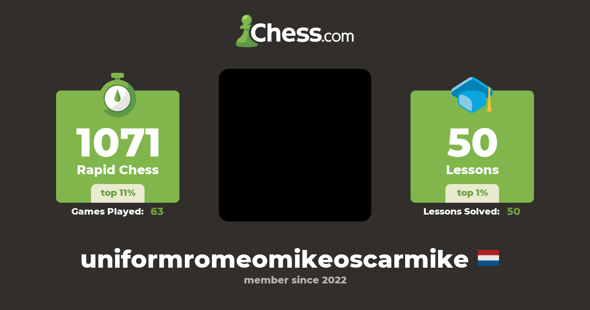 uniformromeomikeoscarmike - Chess Profile - Chess.com