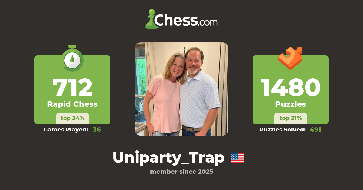 Uniparty_Trap - Chess Profile - Chess.com