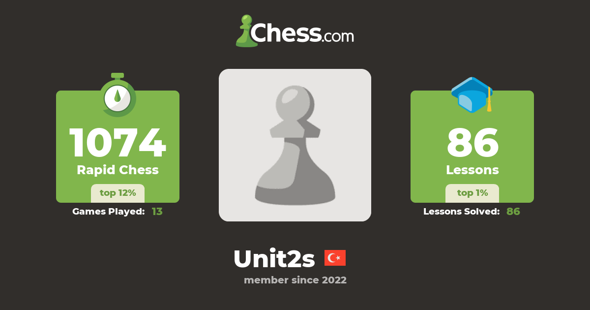 Unit2s - Chess Profile - Chess.com