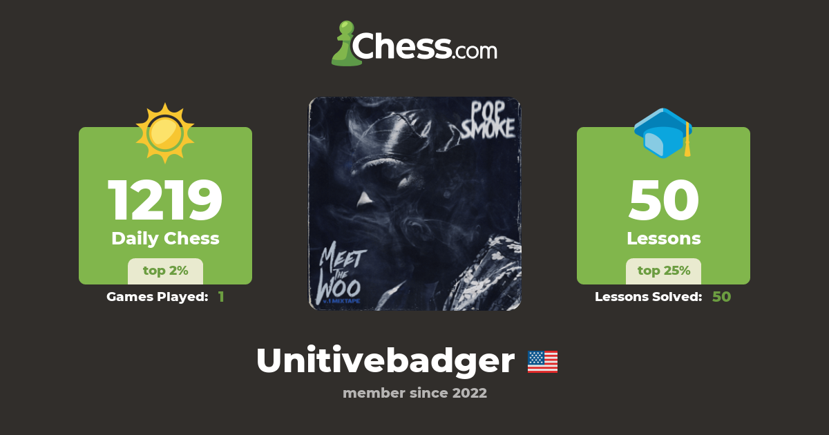 Jacob De La Cruz (Unitivebadger) - Chess Profile - Chess.com
