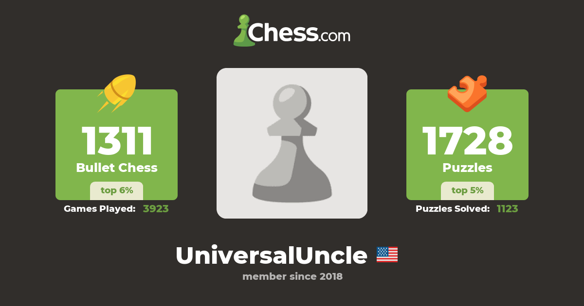 UniversalUncle - Chess Profile - Chess.com