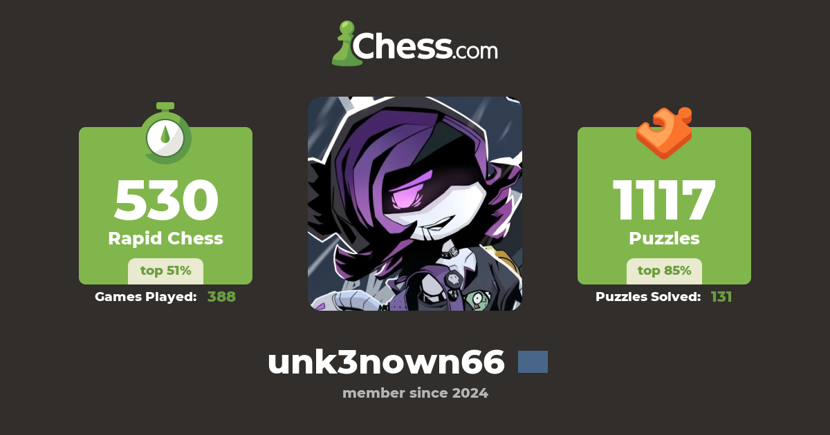 Adam (unk3nown66) - Chess Profile - Chess.com