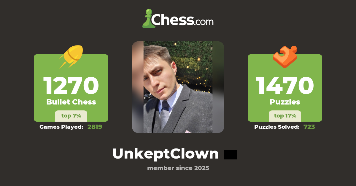 UnkeptClown - Chess Profile - Chess.com