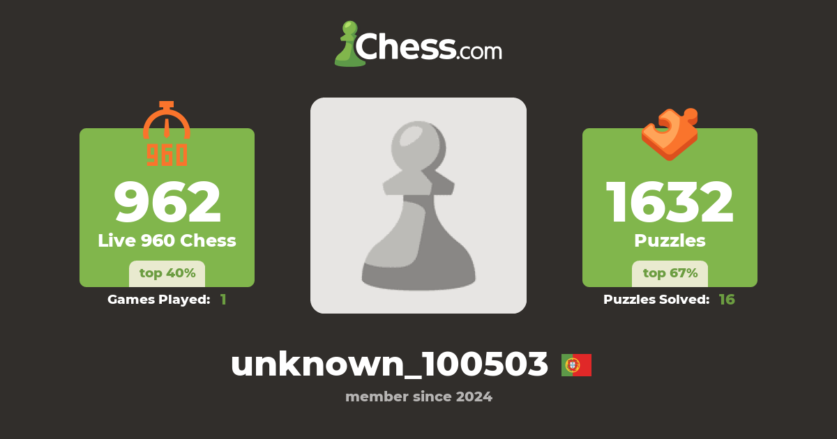 unknown_100503 - Chess Profile - Chess.com