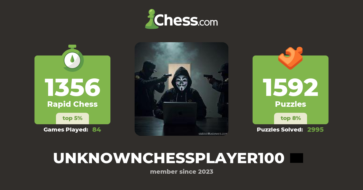 UNKNOWNCHESSPLAYER100 - Chess Profile - Chess.com