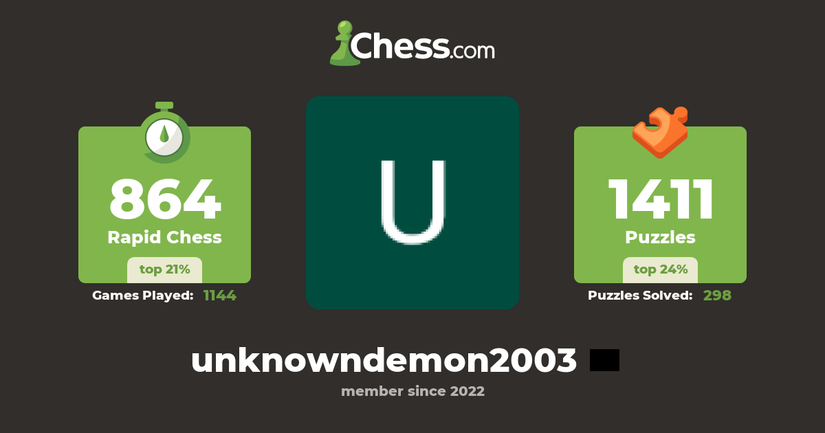 Unknown Demon (unknowndemon2003) - Chess Profile - Chess.com