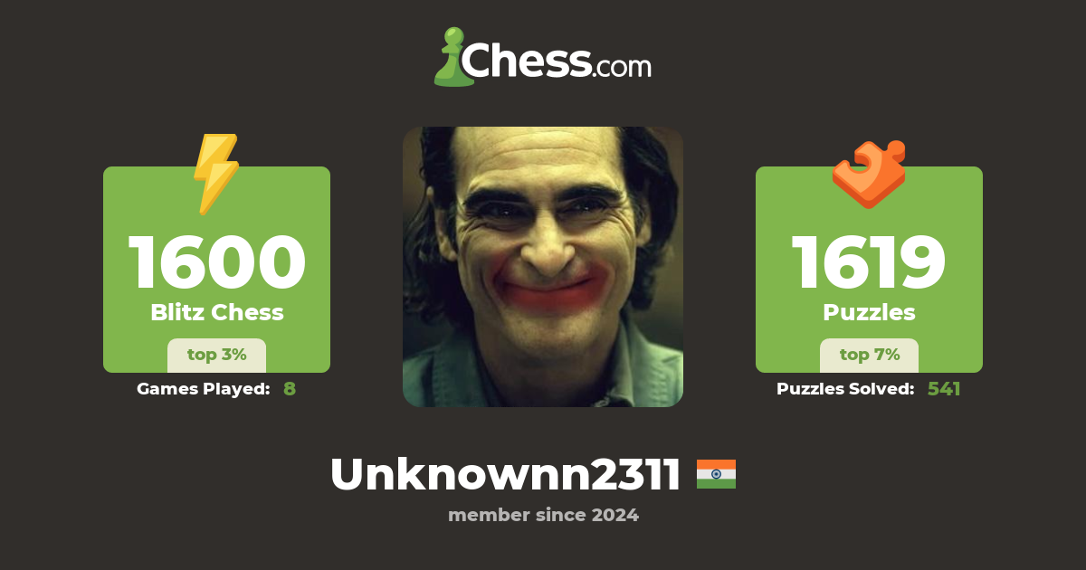 Unknownn2311 - Chess Profile - Chess.com