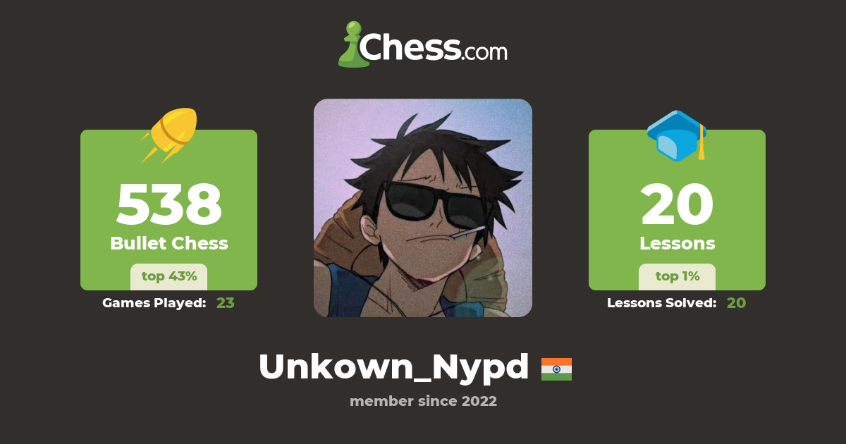 Aditya Sharma (Unkown_Nypd) - Chess Profile - Chess.com