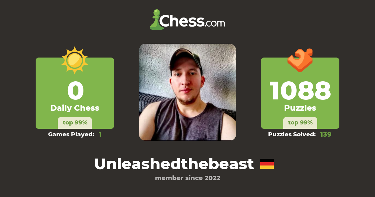 Unleashedthebeast - Chess Profile - Chess.com
