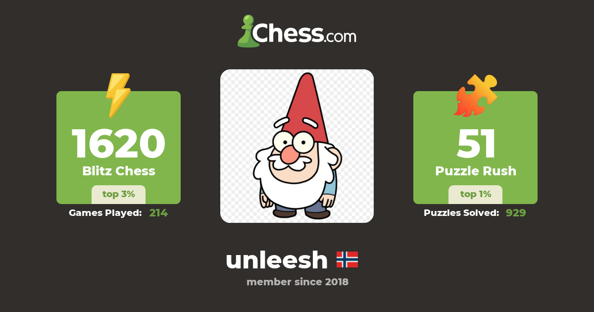 unleesh - Chess Profile - Chess.com