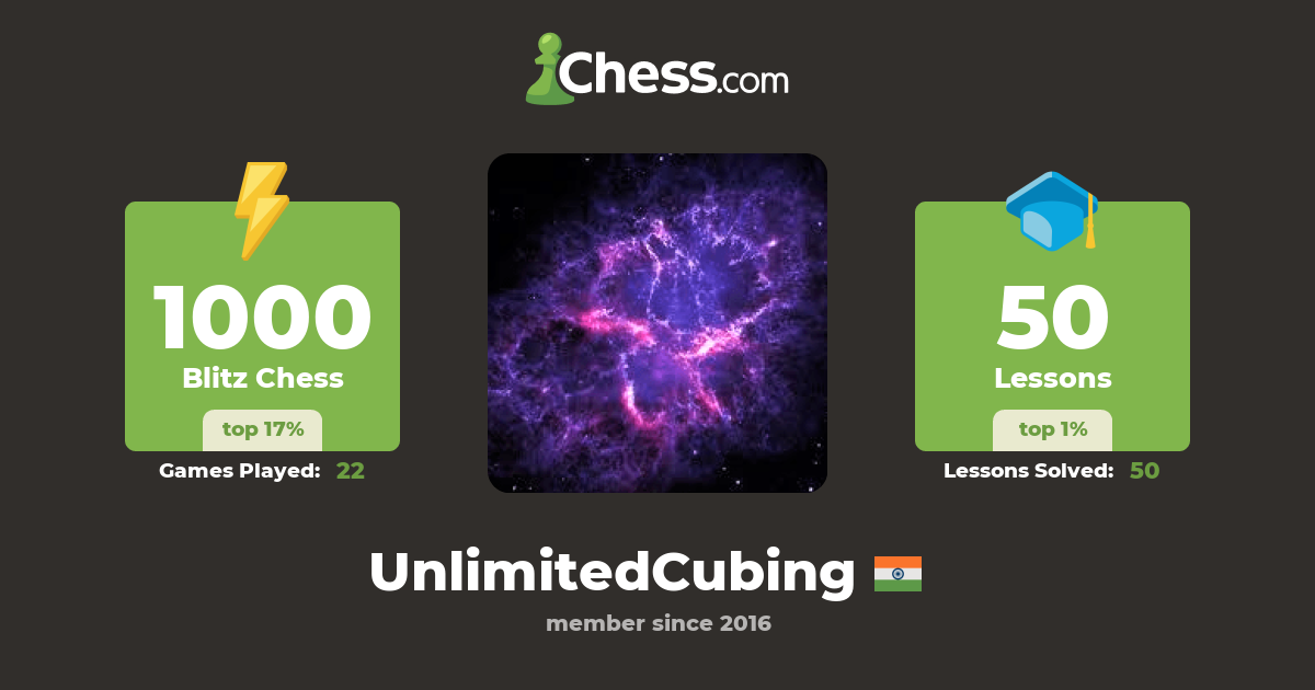 UnlimitedCubing - Chess Profile - Chess.com