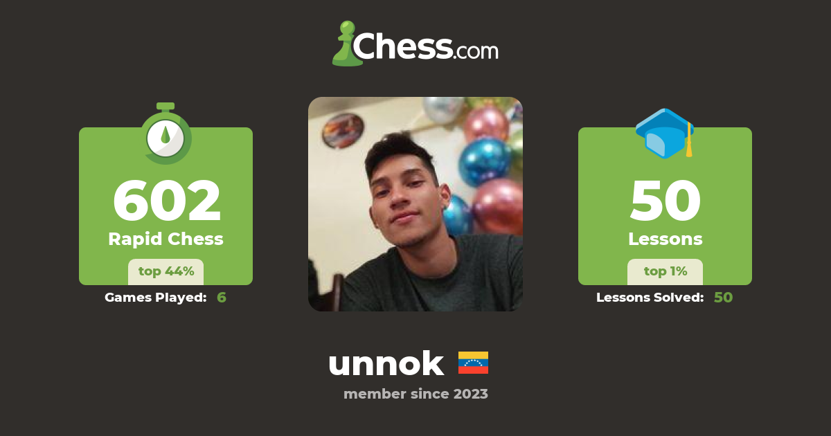 unnok - Chess Profile - Chess.com
