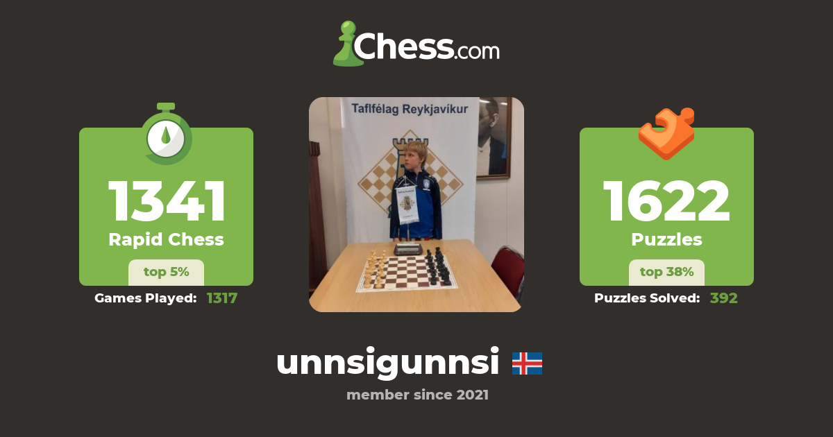 Unnsteinn Magni Arnarsson (unnsigunnsi) - Chess Profile - Chess.com