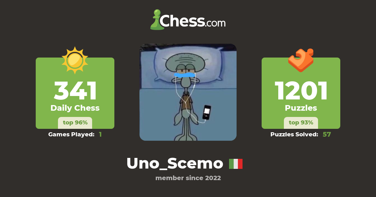 Uno_Scemo - Chess Profile - Chess.com