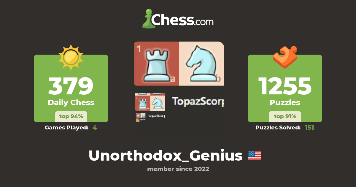 Unorthodox_Genius - Chess Profile - Chess.com
