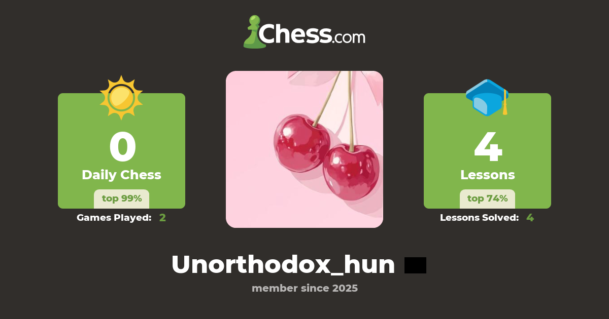 Unorthodox_hun - Chess Profile - Chess.com