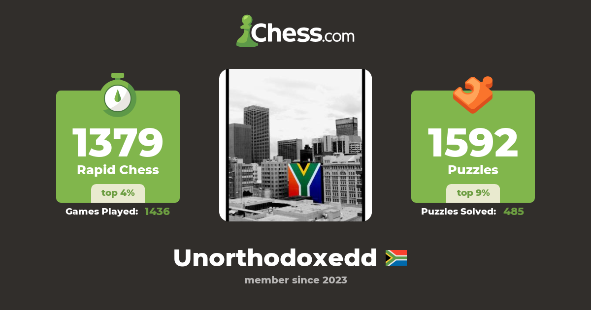 Unorthodoxedd - Chess Profile - Chess.com