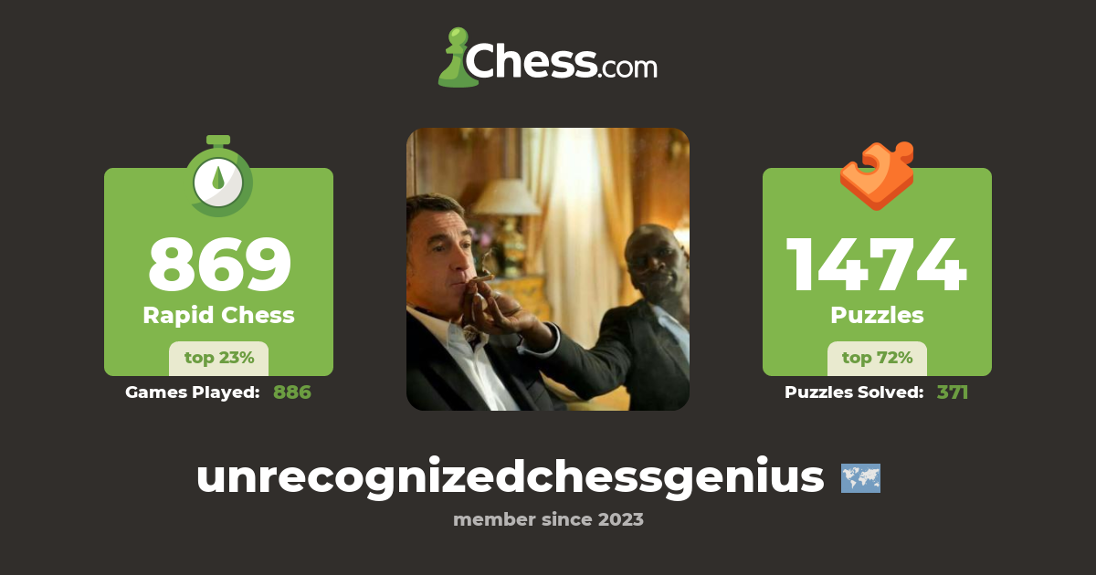 unrecognizedchessgenius - Chess Profile - Chess.com