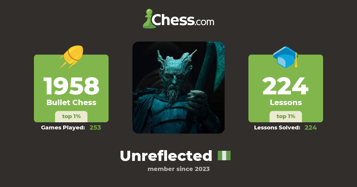 Unreflected - Chess Profile - Chess.com