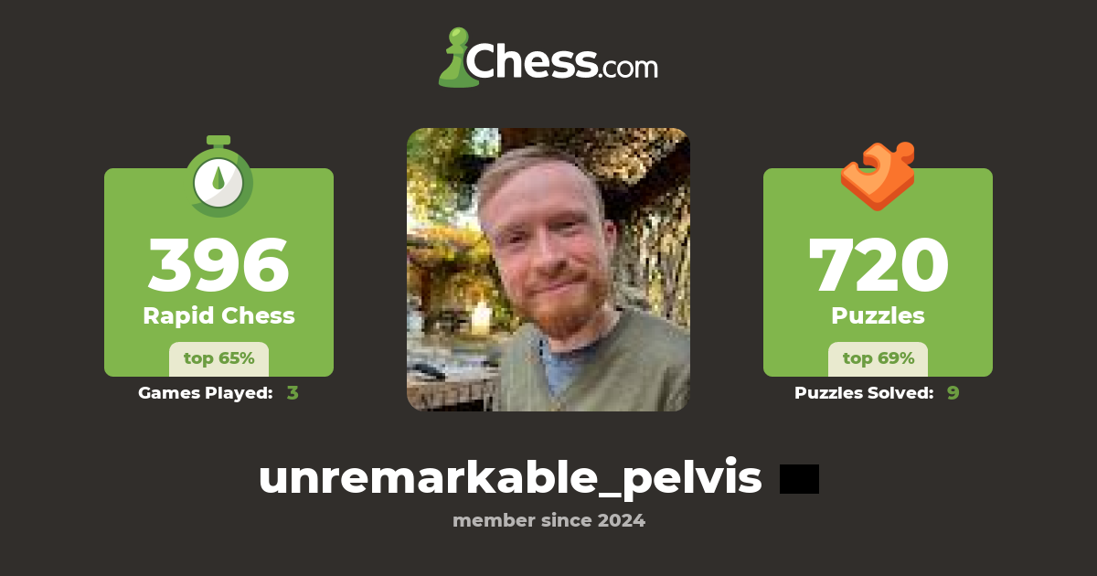 Caleb Merritt (unremarkable_pelvis) - Chess Profile - Chess.com