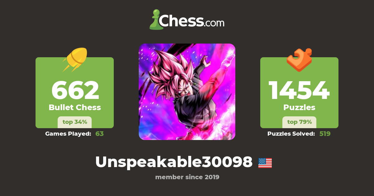 Nathan Iskhakov (Unspeakable30098) - Chess Profile - Chess.com