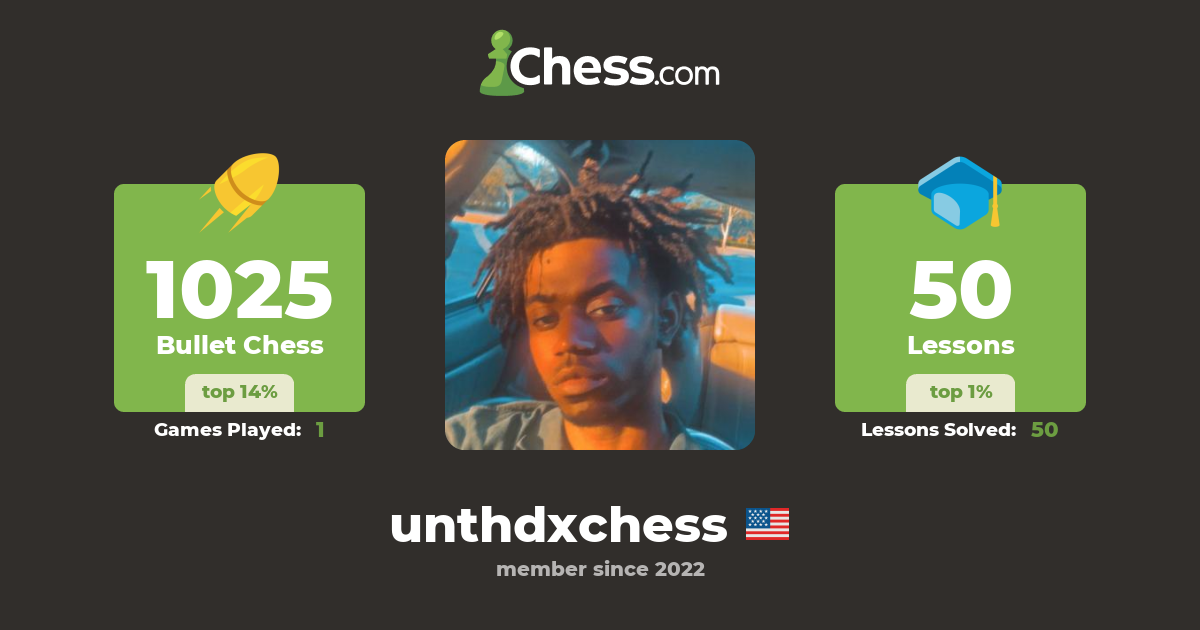 unthdxchess - Chess Profile - Chess.com