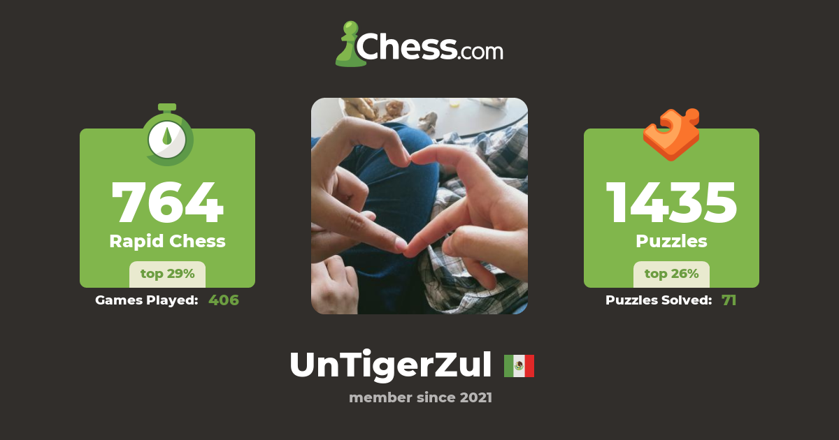 Adan Navarro (UnTigerZul) - Chess Profile - Chess.com