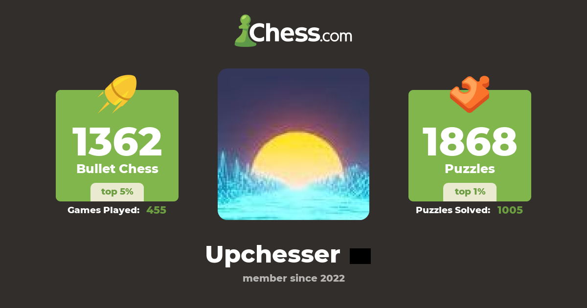 Upchesser - Chess Profile - Chess.com