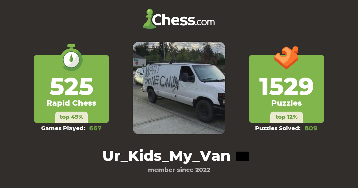 Brandon Mixon (Ur_Kids_My_Van) - Chess Profile - Chess.com