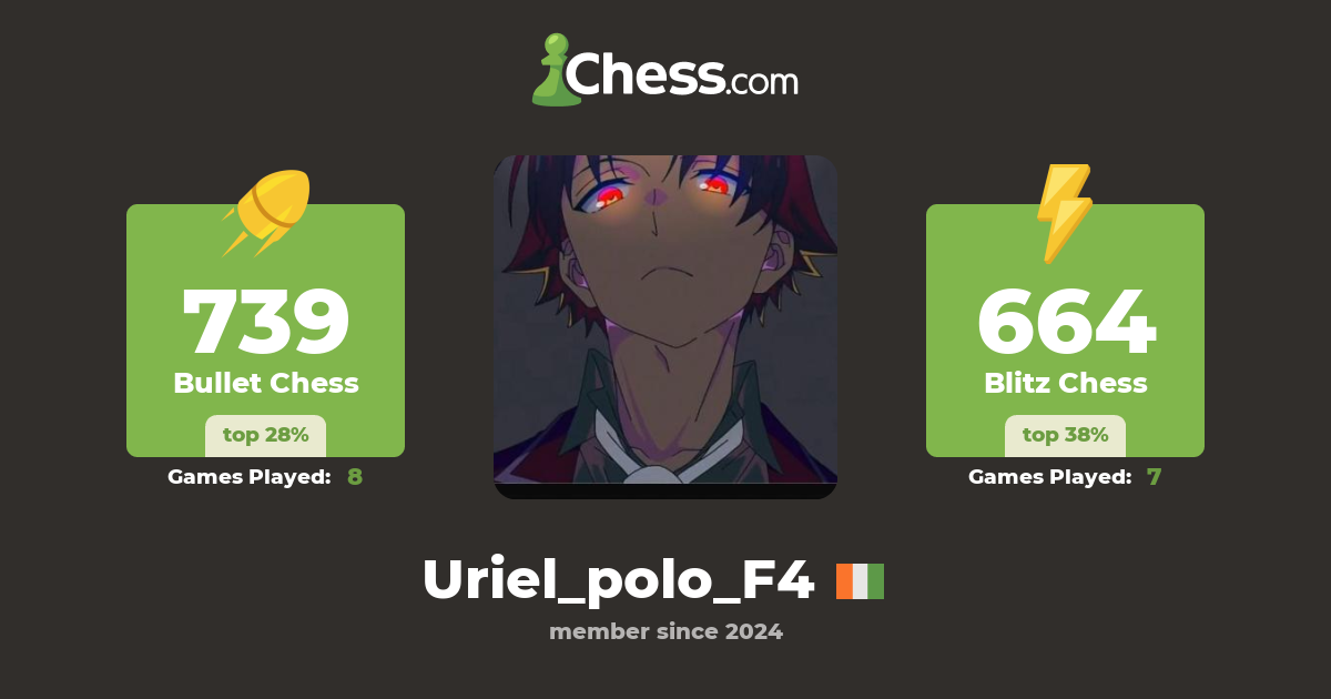 Uriel_polo_F4 - Chess Profile - Chess.com