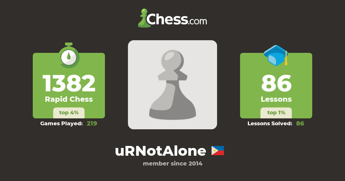 uRNotAlone - Chess Profile - Chess.com