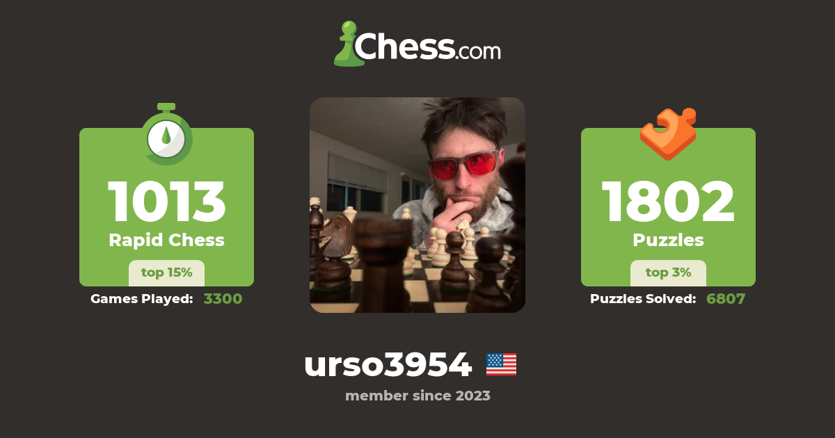 nick urso (urso3954) - Chess Profile - Chess.com