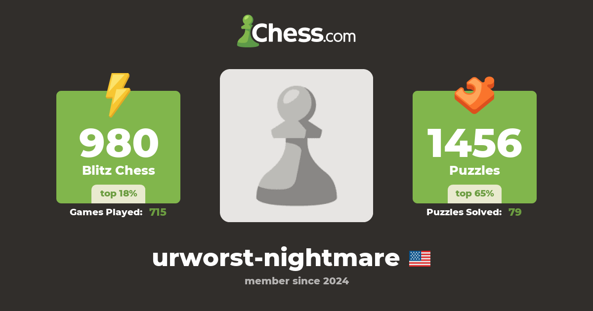 urworst-nightmare - Chess Profile - Chess.com
