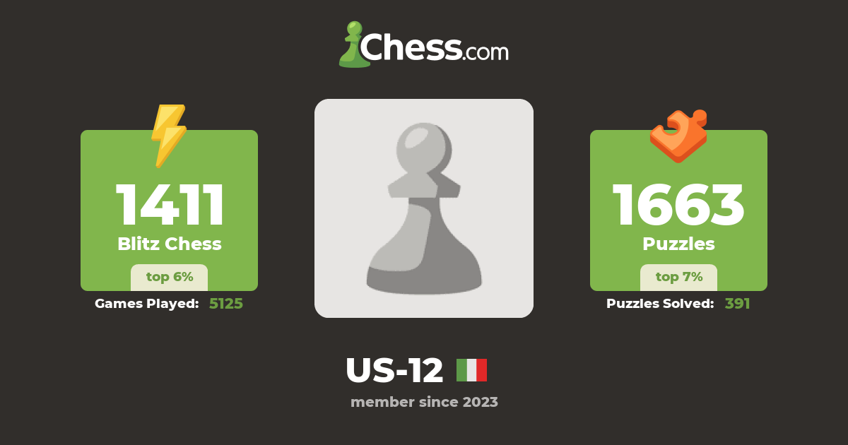 US-12 - Chess Profile - Chess.com