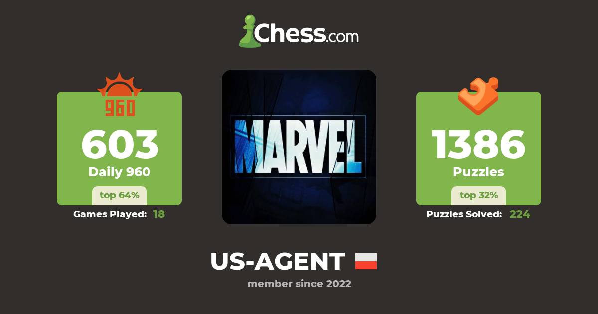 Maksymilian Dąbrowski (US-AGENT) - Chess Profile - Chess.com