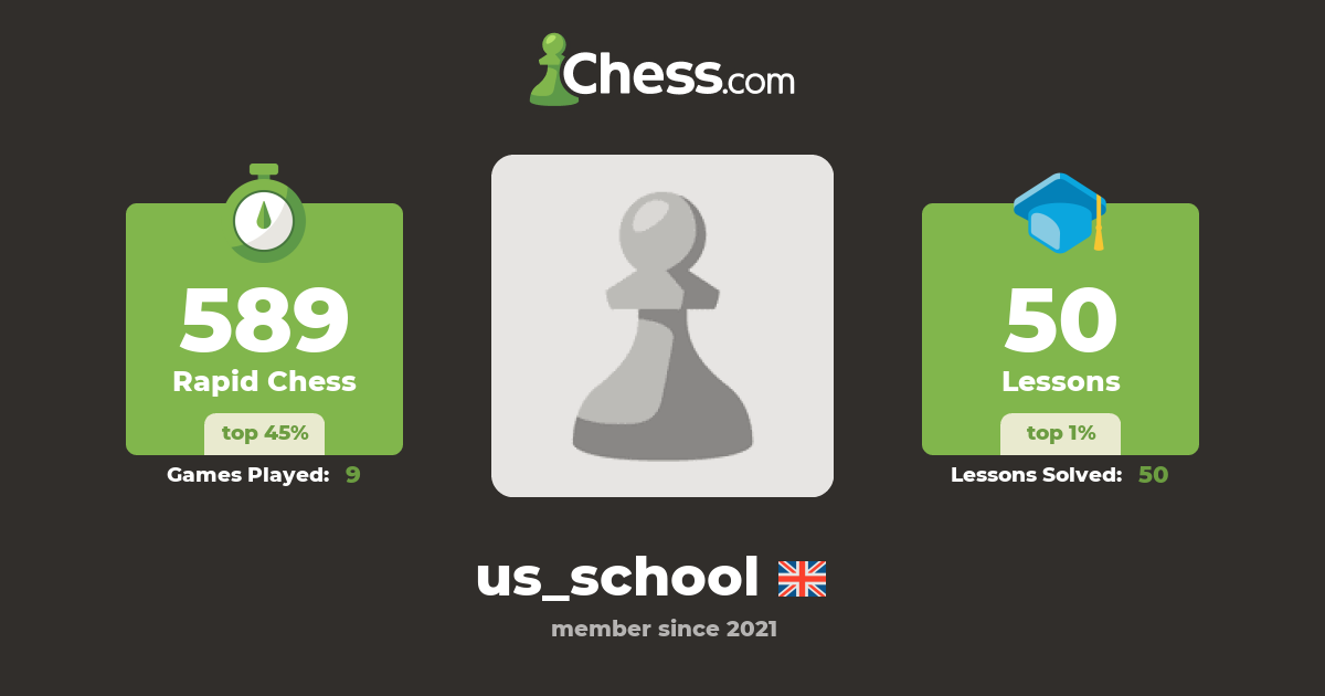 us_school - Chess Profile - Chess.com