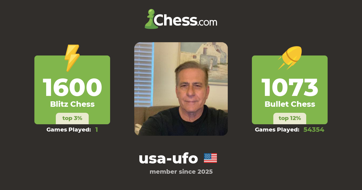 usa-ufo - Chess Profile - Chess.com