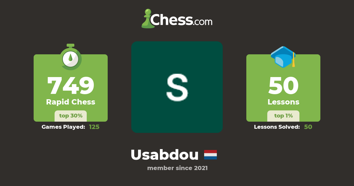 sam ab (Usabdou) - Chess Profile - Chess.com
