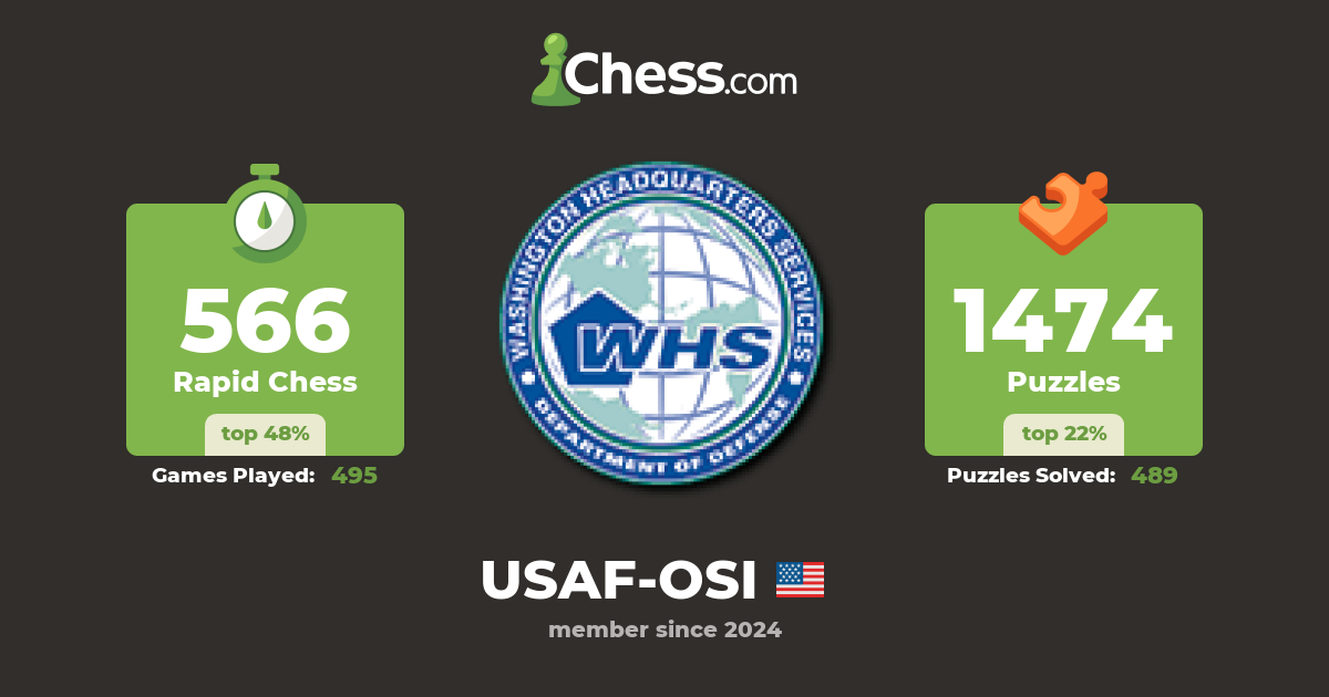 USAF-OSI - Chess Profile - Chess.com