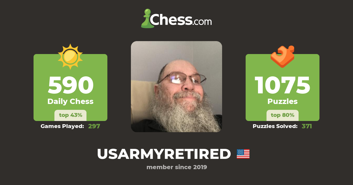 Tracy Hankins (USARMYRETIRED) - Chess Profile - Chess.com