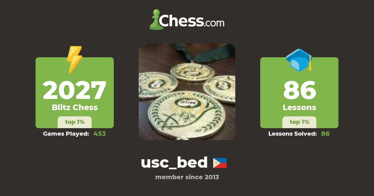 Usc Bed Chess (usc_bed) - Chess Profile - Chess.com