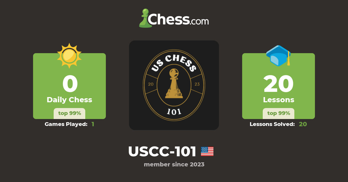 I'ma Dropkick u (USCC-101) - Chess Profile - Chess.com