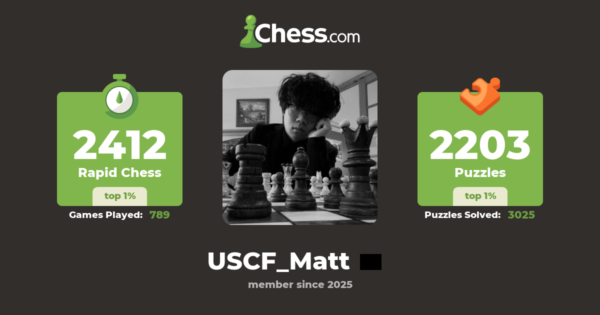 Matthew Zhong (USCF_Matt) - Chess Profile - Chess.com