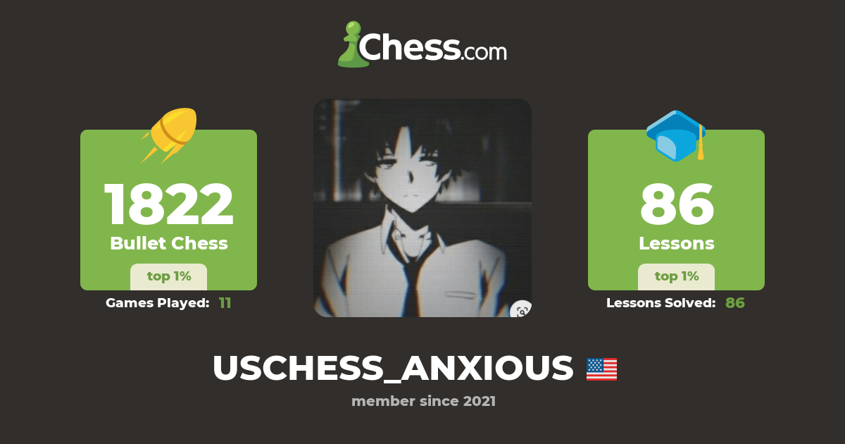 Andrew Guo (USCHESS_ANXIOUS) - Chess Profile - Chess.com
