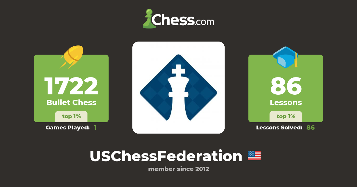 US Chess Federation (USChessFederation) - Chess Profile - Chess.com