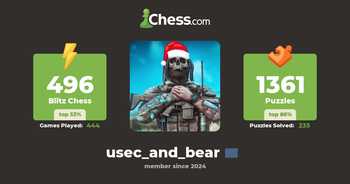 usec_and_bear - Chess Profile - Chess.com