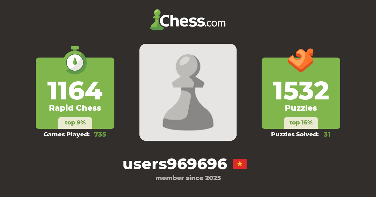 sang (users969696) - Chess Profile - Chess.com