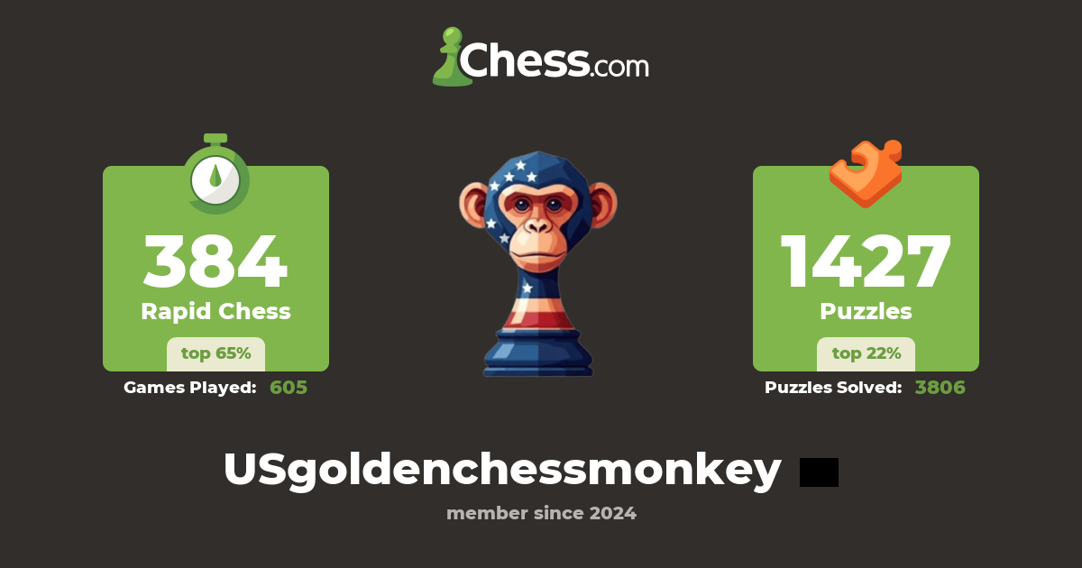 USgoldenchessmonkey - Chess Profile - Chess.com