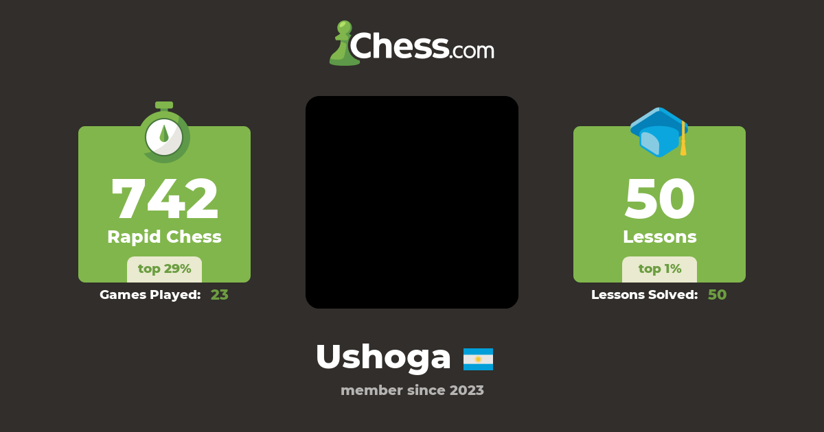 Ushoga - Chess Profile - Chess.com